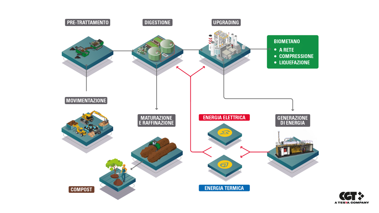 CGT, ad Ecomondo una forte presenza legata ai processi | e-construction